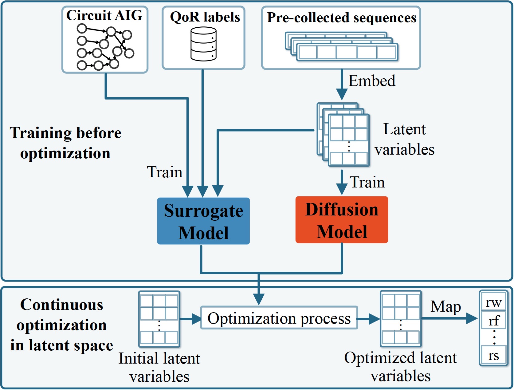Efficient Continuous Logic Optimization with Diffusion Model | Jiadong Zhu